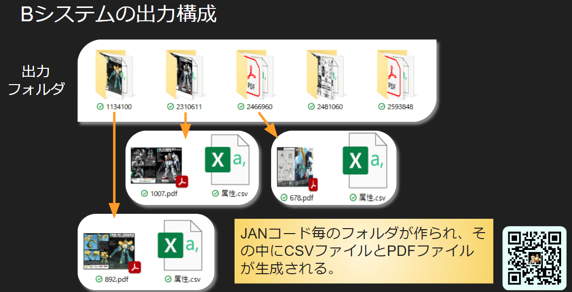 kintone x WinActor API連携について｜かーでぃ / KAMADA Makoto