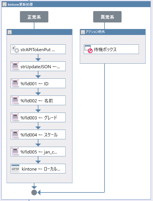 kintone x WinActor API連携について｜かーでぃ / KAMADA Makoto