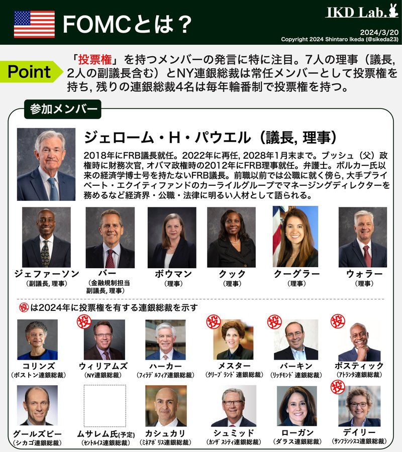 米FOMC、3月会合の要点｜池田伸太郎