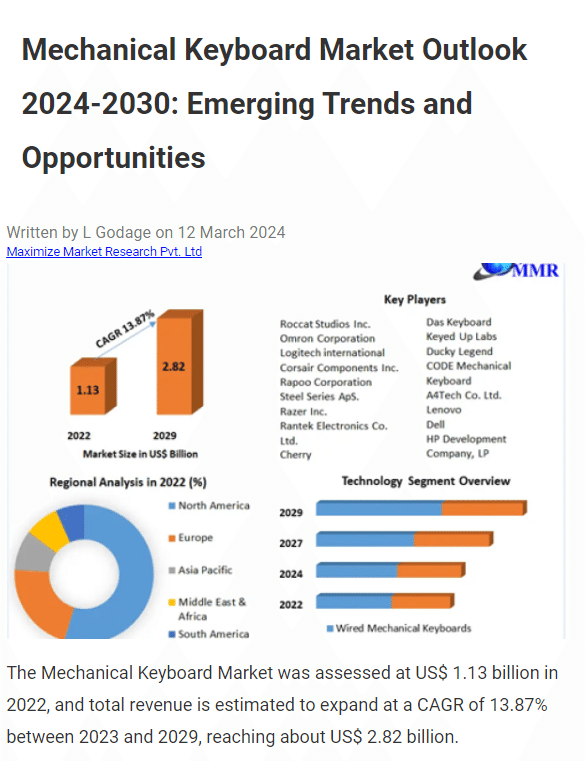 Monthly Keyboard Roundup_2024-03｜tenpapa｜web3とキーボードが大好き！