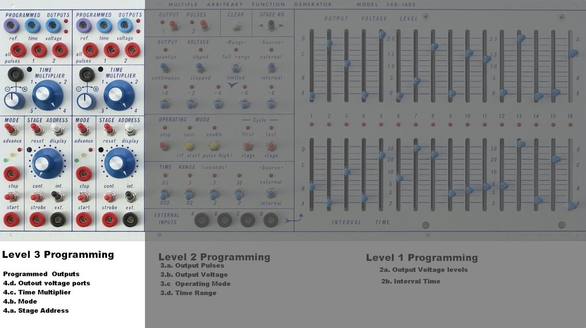 Buchla Multiple Arbitrary Function Generator Model 248(MARF) Manual｜sound design katte.