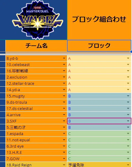 リーグ戦のオーダー論【WMGP編】｜りゅーらん
