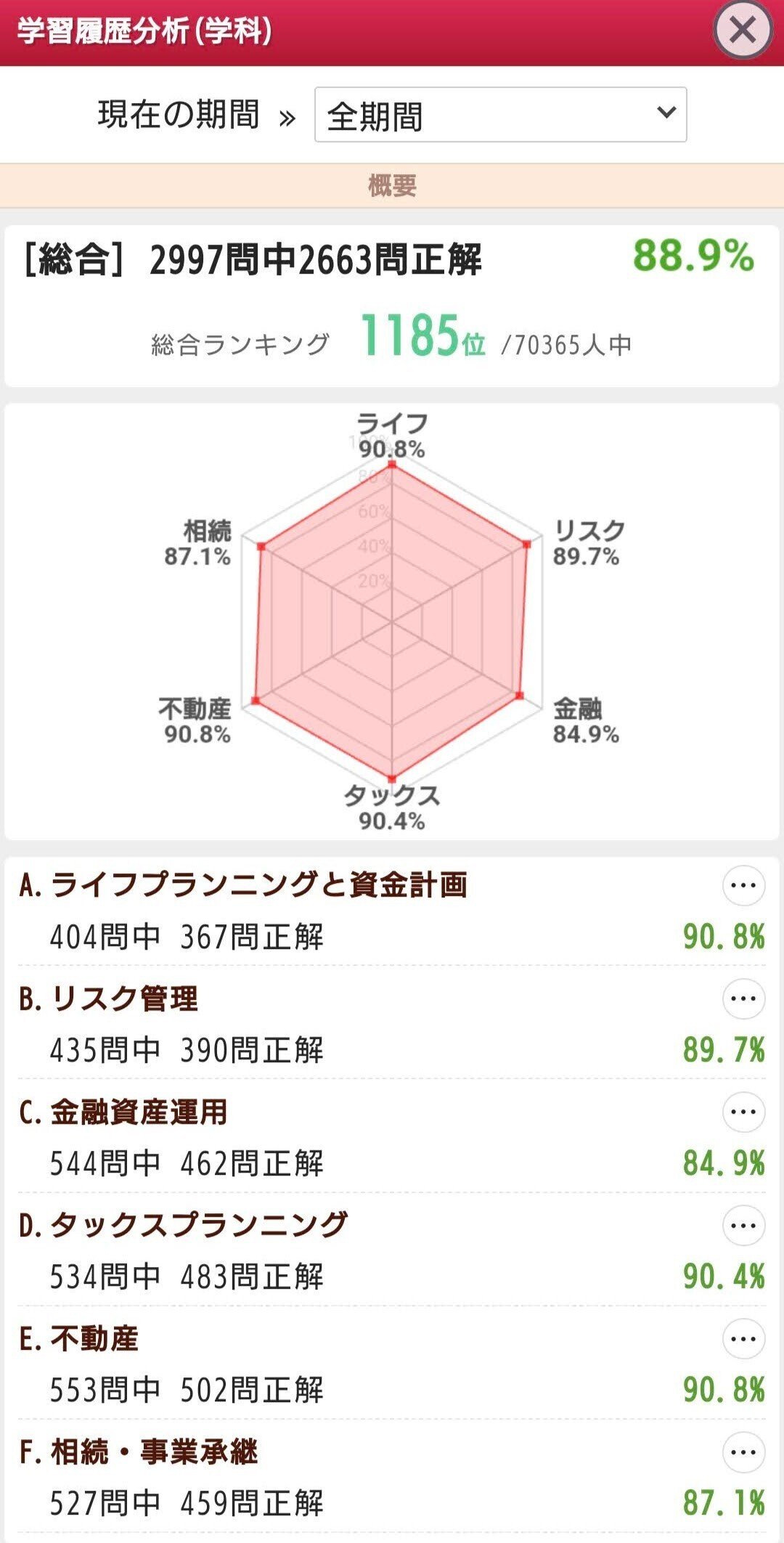 勉強苦手な社会人がFP2級を独学で一発合格した方法｜みちる│生きづらさと戦うFP