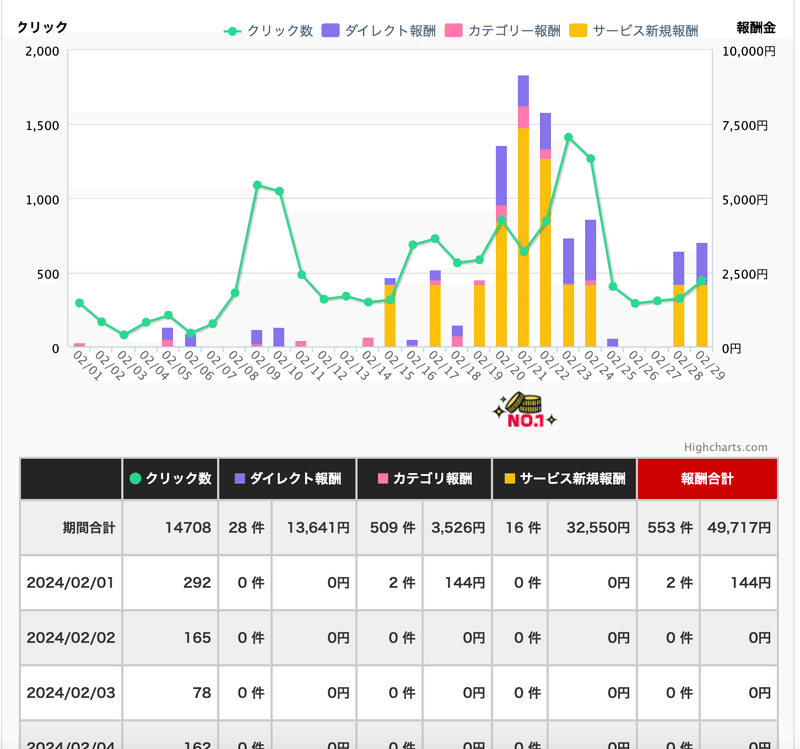 完全版 アダアフィ日給3千円〜8千円の解説｜terada_sen