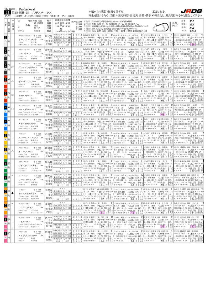 3/24（日）分の早刷り枠確定新聞をご覧いただけます｜JRDB 競馬アラカルト