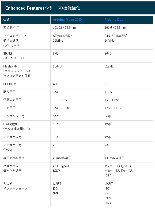 Arduinoの始め方 環境構築｜kiyo