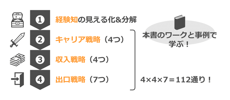 『55歳からのリアルな働き方』|高橋ひろあき 学びのアウトプット士