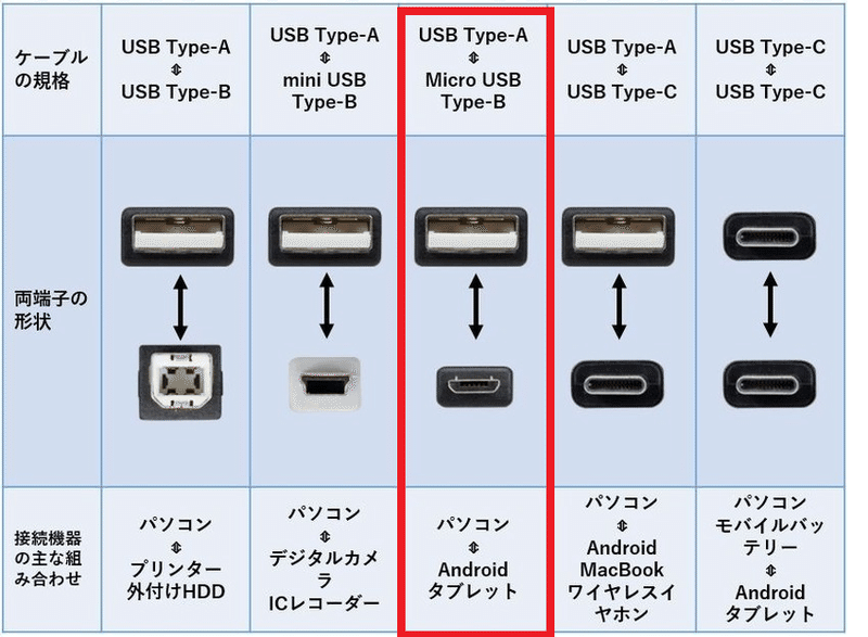 Raspberry Pi Picoの始め方/環境構築｜KIYO