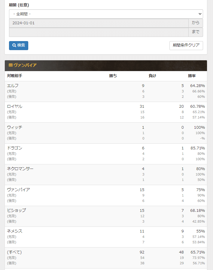 2Pickレート杯優勝 雑記とか｜bouchi
