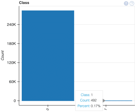 SMOTE (Synthetic Minority Over-sampling Technique) ｜株式会社United Code