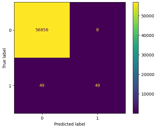 SMOTE (Synthetic Minority Over-sampling Technique) ｜株式会社United Code