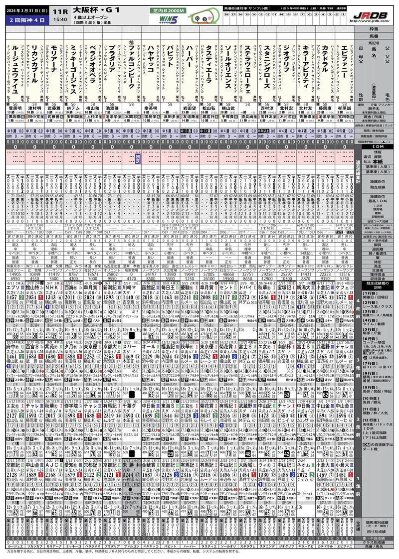 新ウェブレーシングペーパー(特別登録版)【3月30日～3月31日】｜JRDB 競馬アラカルト