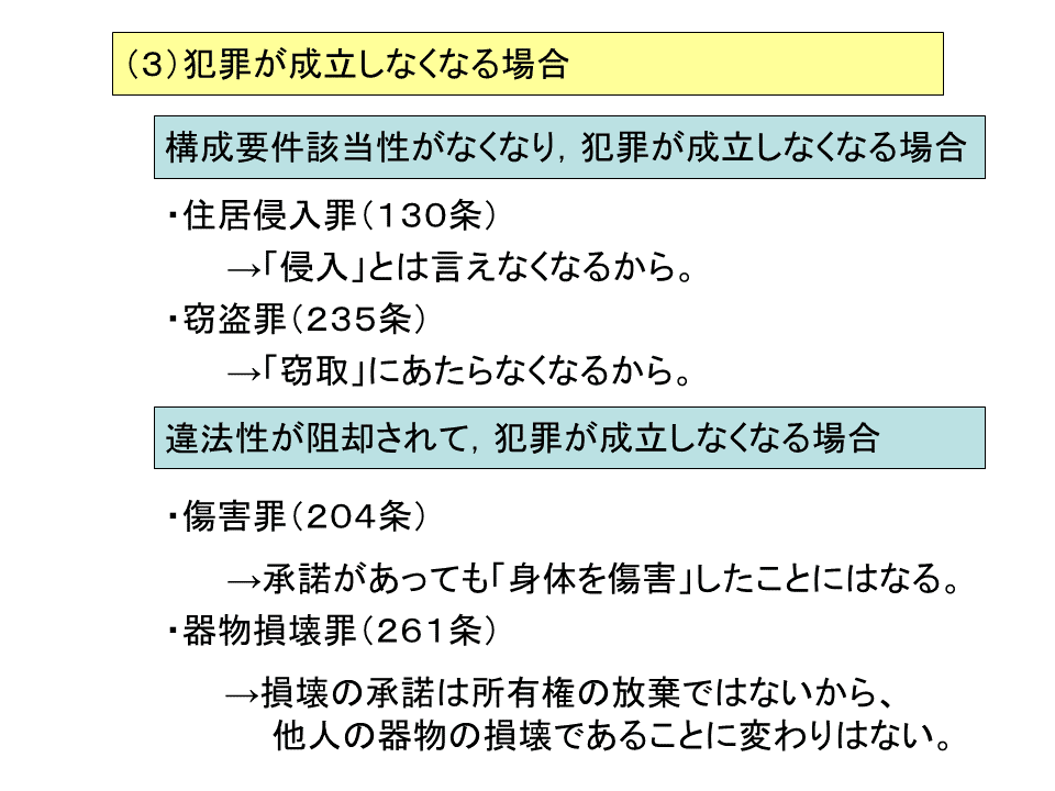 【学ぼう‼刑法】入門編／総論15／被害者の同意｜杉山博亮