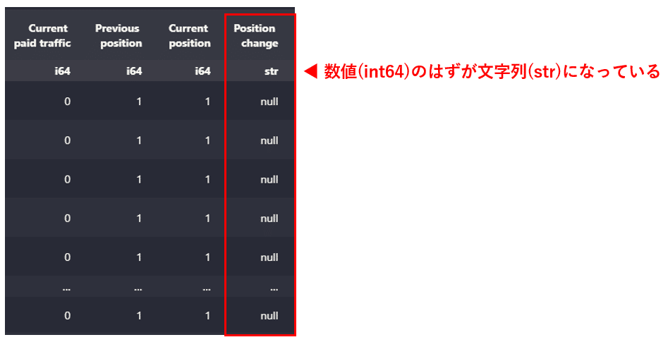 Polarsのread_csv()で、AhrefsのCSVが読み込みエラーになるときの対策｜悠生/Python×SEO