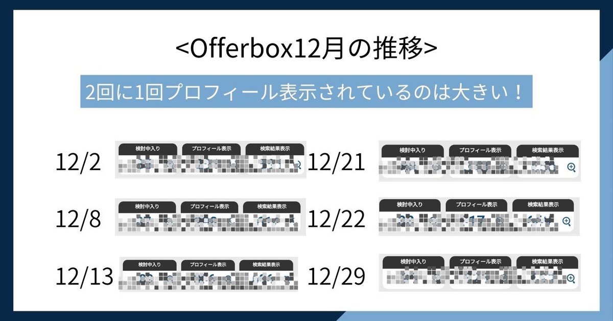 Offerboxを徹底利用した僕が伝える活用法｜秋晴しゅき