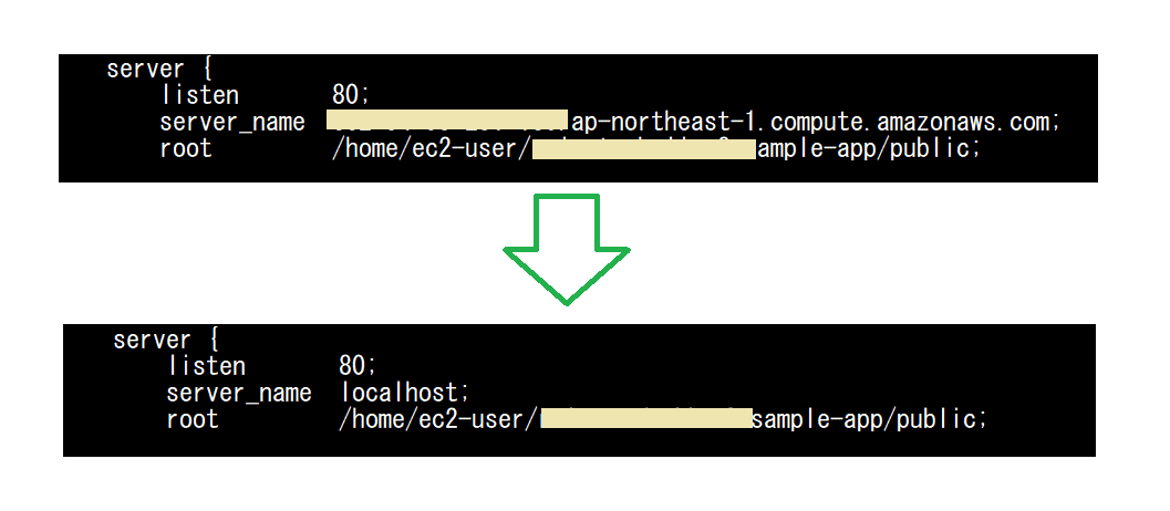 AWS UnicornとNginxを組み合わせてのrailsアプリケーション動作確認｜good_deer970