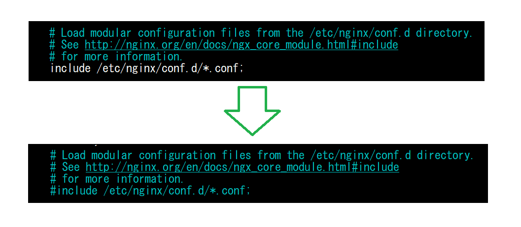 AWS UnicornとNginxを組み合わせてのrailsアプリケーション動作確認｜good_deer970