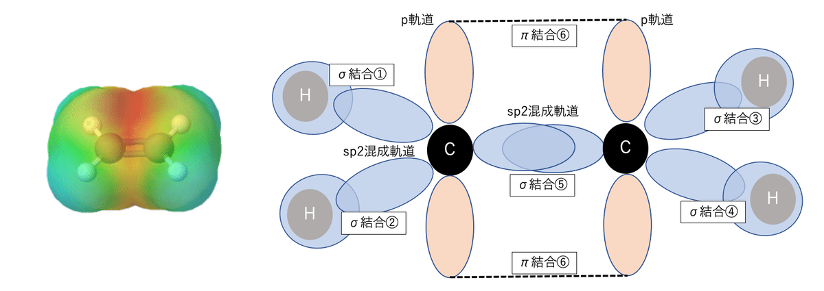 オフフレーバー入門〜⑨フロンティア軌道理論｜Shiro Yamada