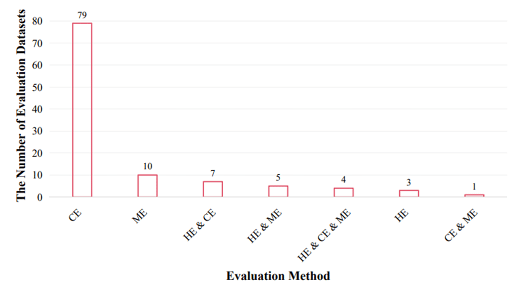 LLM評価データセット概観｜sharp_engineer