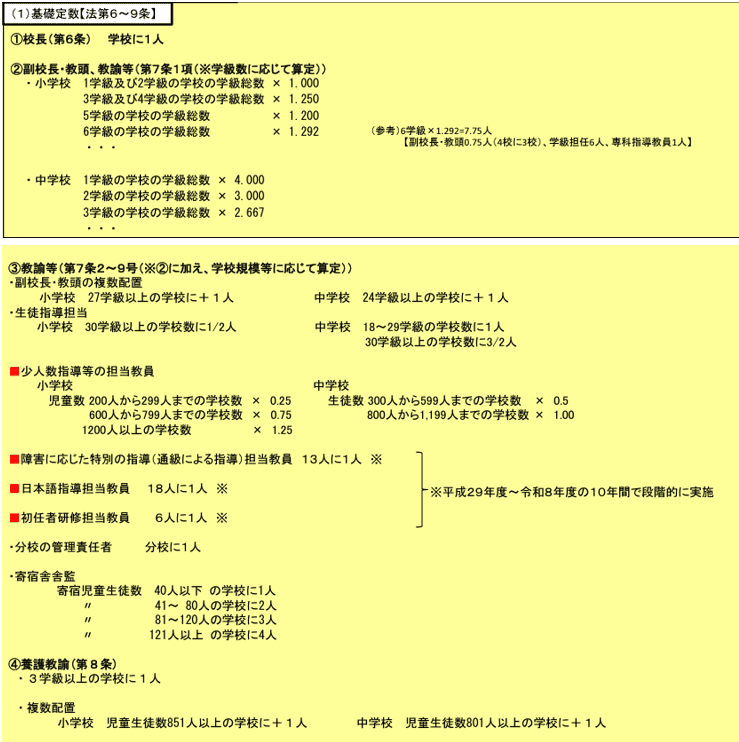 教育の実施主体に関する法律⑦／教員に関する法律（教員不足と非正規）｜Yuya Suga