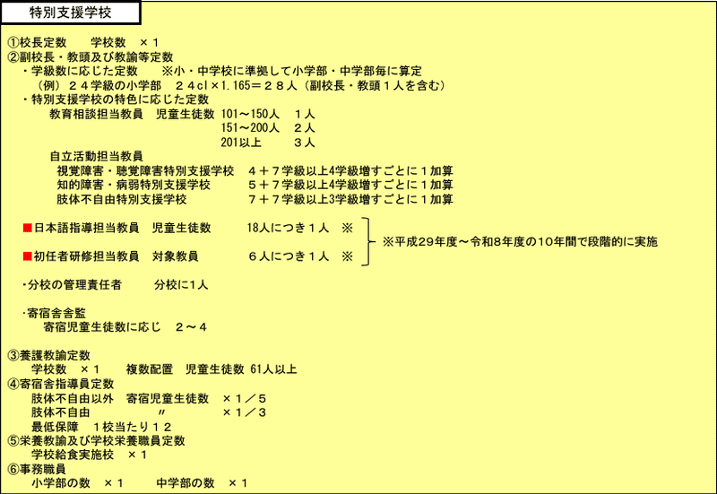 教育の実施主体に関する法律⑦／教員に関する法律（教員不足と非正規）｜Yuya Suga