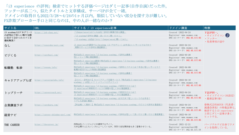 MLM: i3 experienceの闇｜BJ Mania