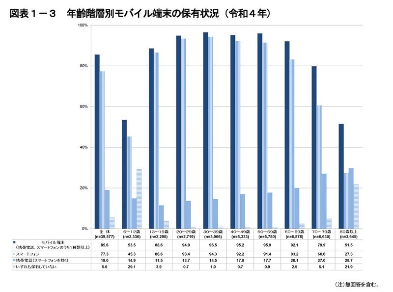 令和5年小学生の被害者数が10年前の3倍、SNSに起因する犯罪被害の実態｜koedo事業部