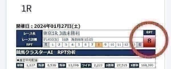 本日の高RPT考察 3/28浦和｜マイネール@競馬クラスター