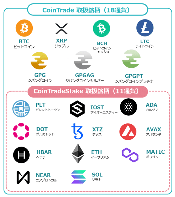 マーキュリー：「CoinTrade」で4銘柄、「CoinTradeStake」で1銘柄 新規取扱いを開始｜株式会社セレス IR