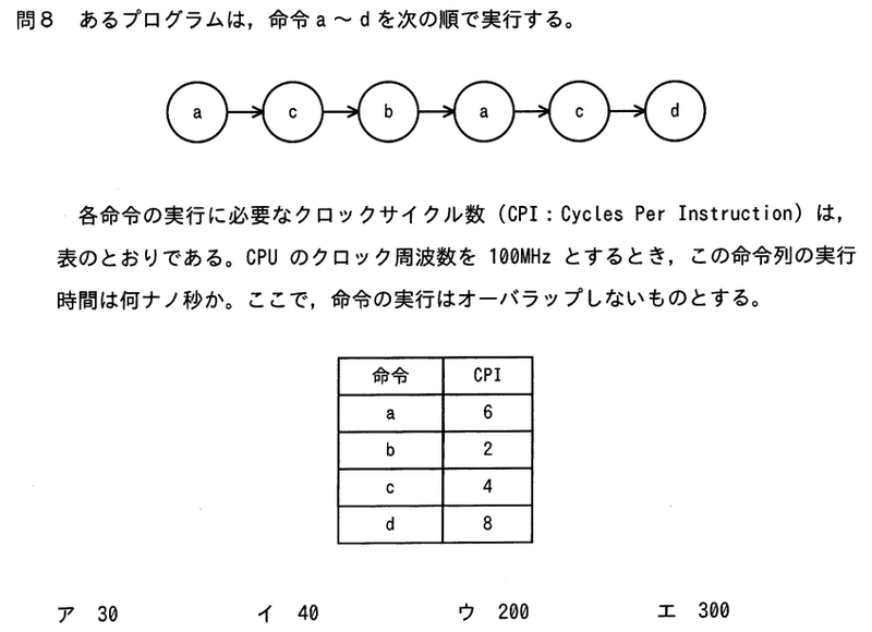 【処理性能7問】MIPS・CPI・クロック周波数（FE計算問題シリーズ）｜せんない