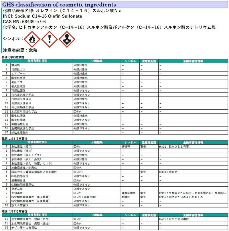 オレフィン（C14ー16）スルホン酸Na｜SDS_MASTER