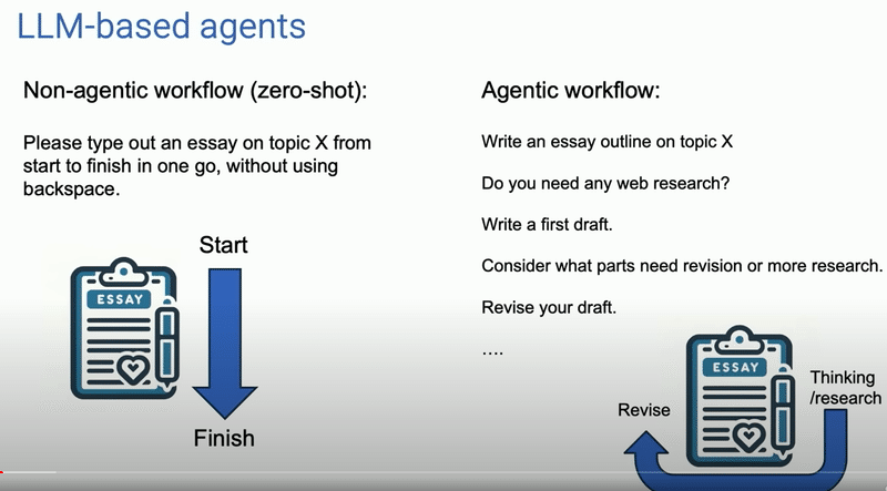 Andrew Ng教授が解き明かす、AIエージェントワークフローが切り開く新時代｜0xpanda alpha lab
