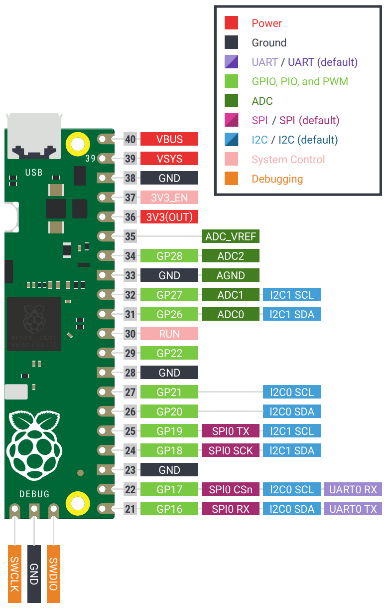 マイコン用Python： Micropython(MicroPico)｜KIYO