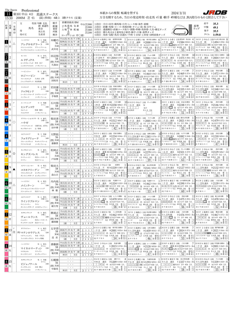 3/31（日）分の早刷り枠確定新聞をご覧いただけます｜JRDB 競馬アラカルト
