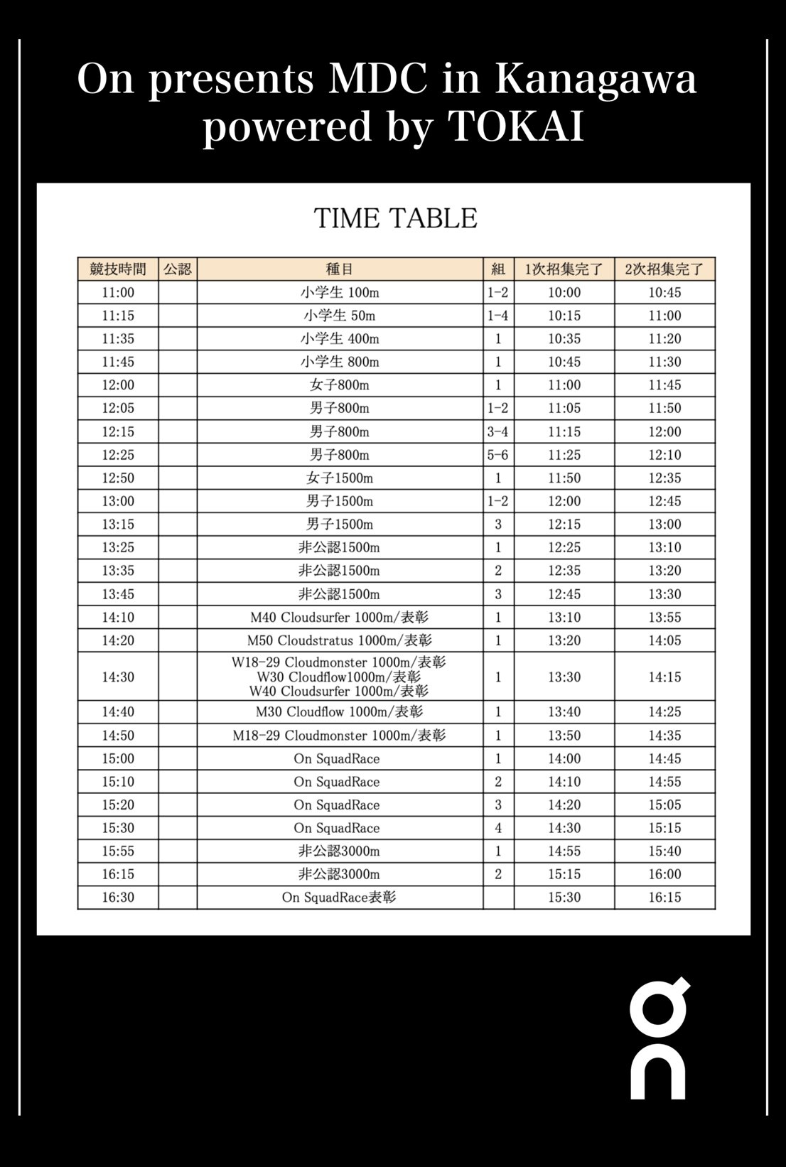 MDC神奈川～大会情報まとめ～｜TrackTown