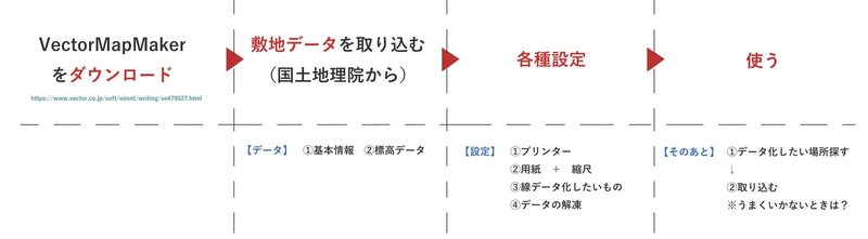 VectorMapMakerの使い方｜ゆっくり寝たい建築の人