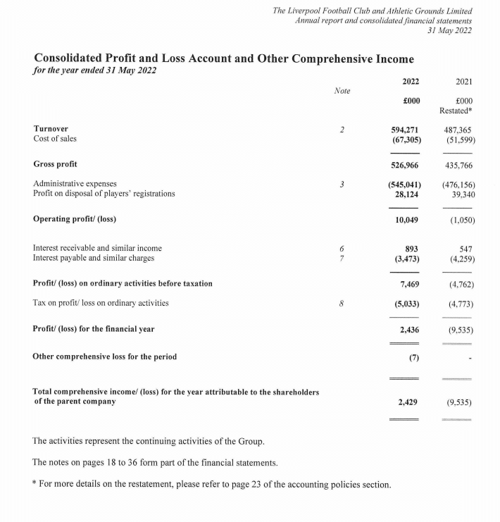 リバプールの財務諸表を読んでサッカークラブビジネスの理解を深める｜福島 拓海 タイミー
