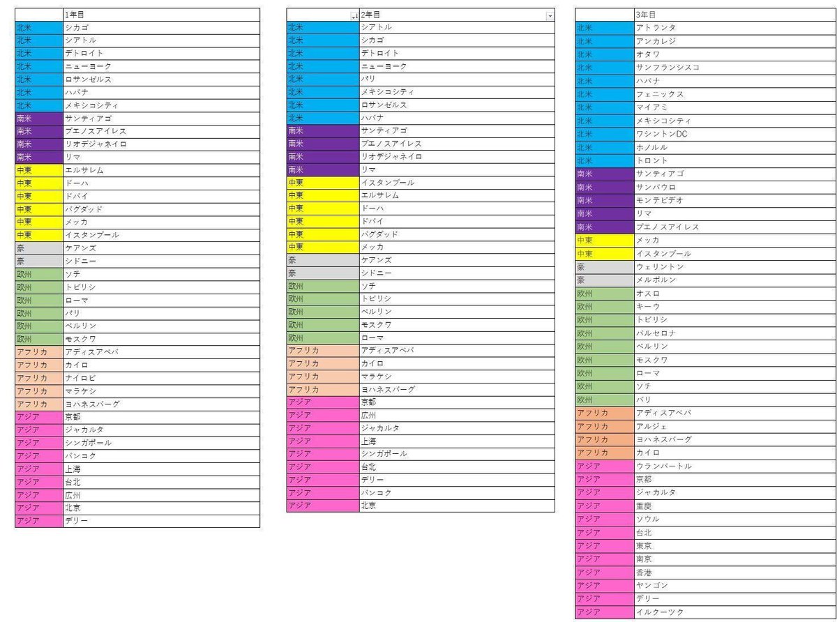 【知識は水だ】3年決戦目的地一覧編｜HIP THE YON CREW公式