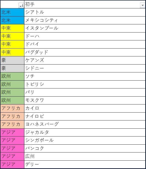 【知識は水だ】3年決戦目的地一覧編｜HIP THE YON CREW公式