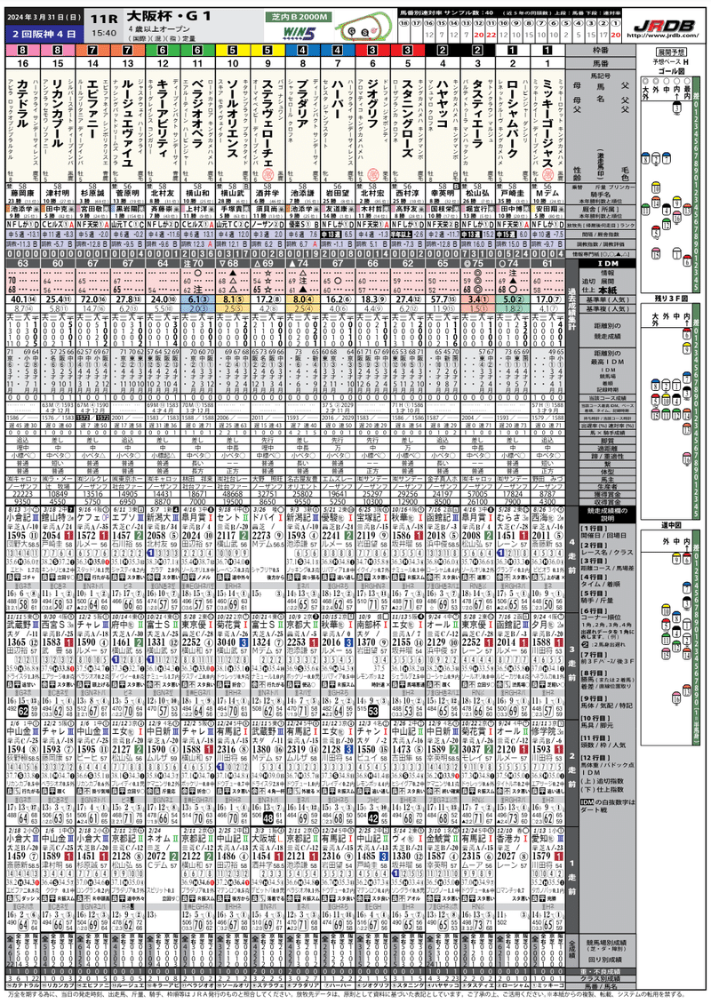 3/31（日）阪神11R 大阪杯 赤木の予想｜JRDB 競馬アラカルト