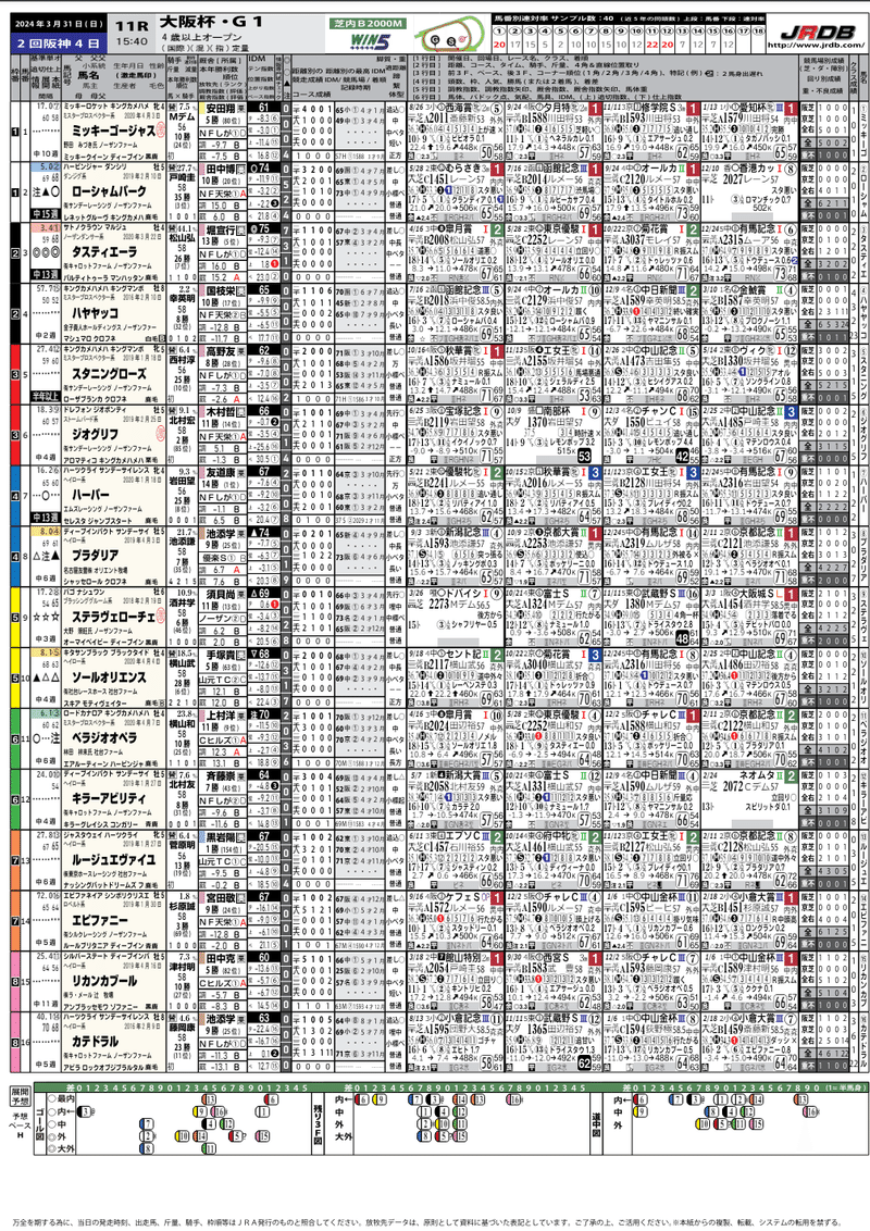 3/31（日）阪神11R 大阪杯 赤木の予想｜JRDB 競馬アラカルト