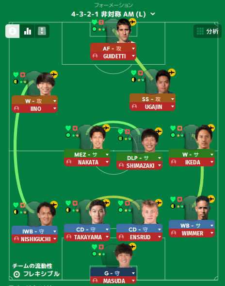 【FM2024】福山シティFCでサカつくする 5年目 シーズン開始時｜りっつ