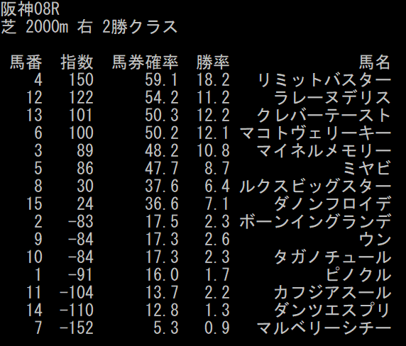 【中央競馬 1R～9R 前日予想 無料】 2024/03/31｜Skogkatter