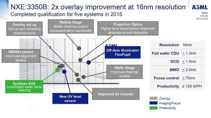 出会いを形に。露光機のマッチング｜リソグラフィエンジニアの戯言