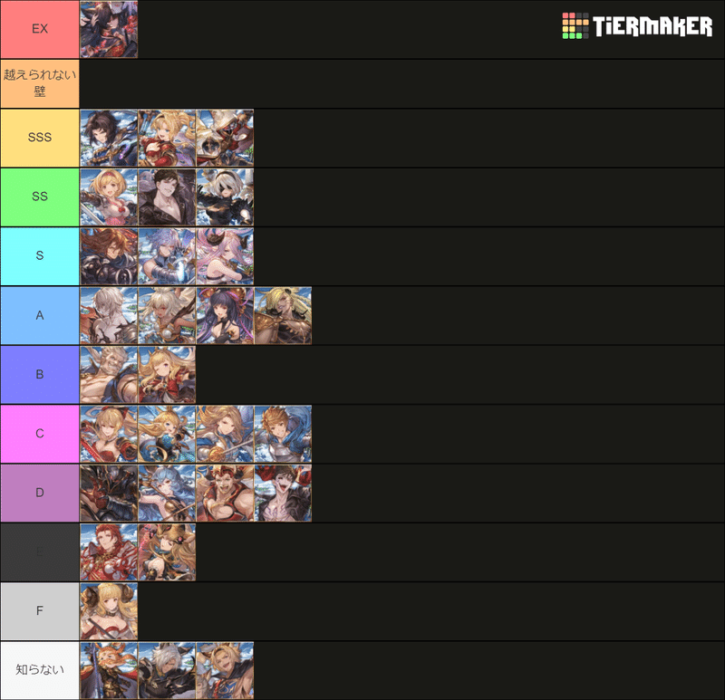 GBVSR ver1.21 キャラランクと評価｜RQ