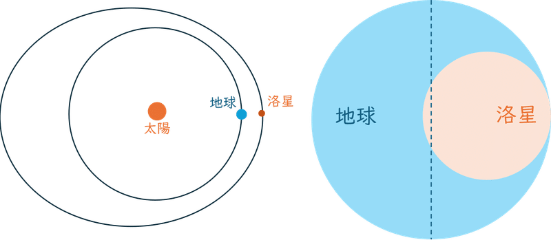 崩壊3rdのための洛星観光ガイド｜Otiya
