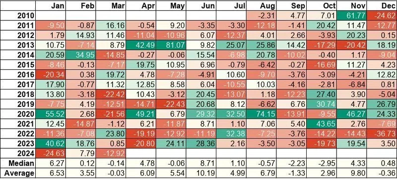 テスラ株Tesla, Inc. (TSLA) Seasonality, OPTION建玉, Gamma Exposure (GEX) 分析 ...