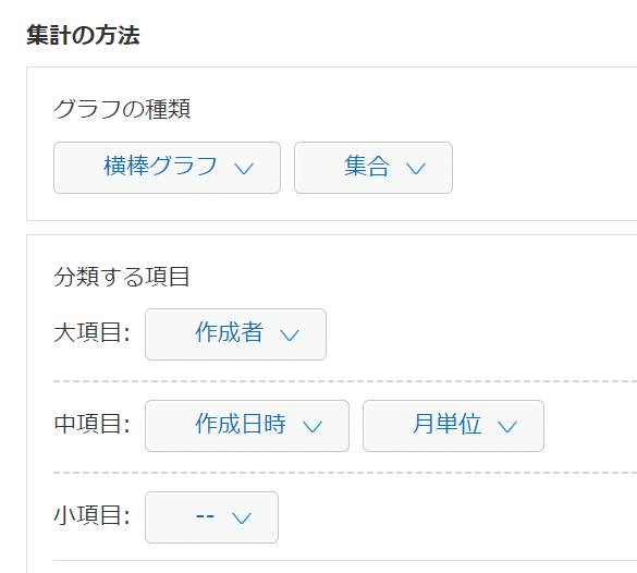 kintone 4つ以上で分類するグラフ｜fuku_inu