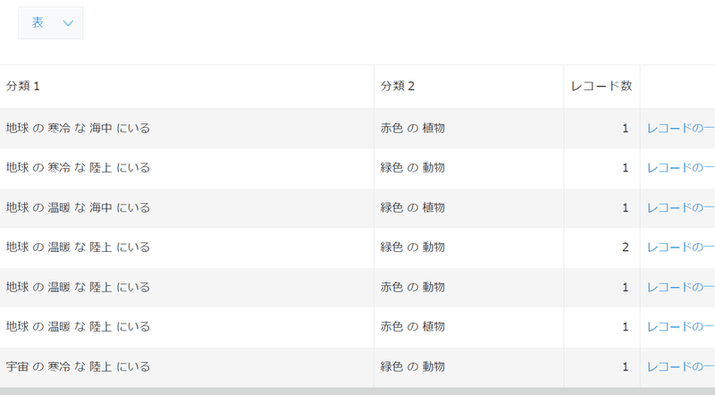 kintone 4つ以上で分類するグラフ｜fuku_inu