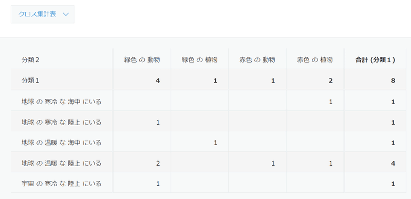 kintone 4つ以上で分類するグラフ｜fuku_inu